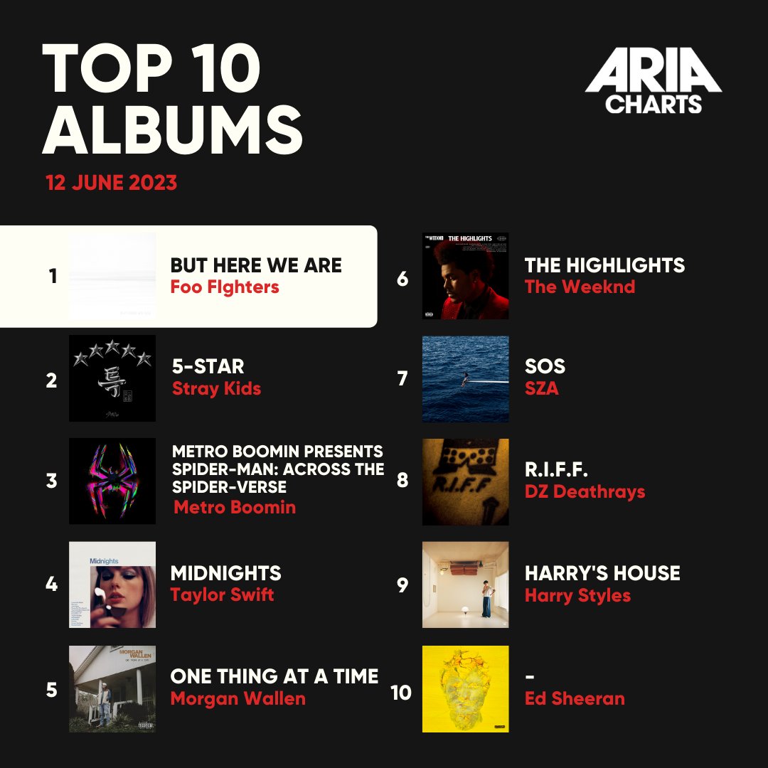 Stray Kids Chart Data on Twitter: "🇦🇺 "★★★★★ (5-STAR)" debuts at #2 on the ARIA Chart TOP 50 ...