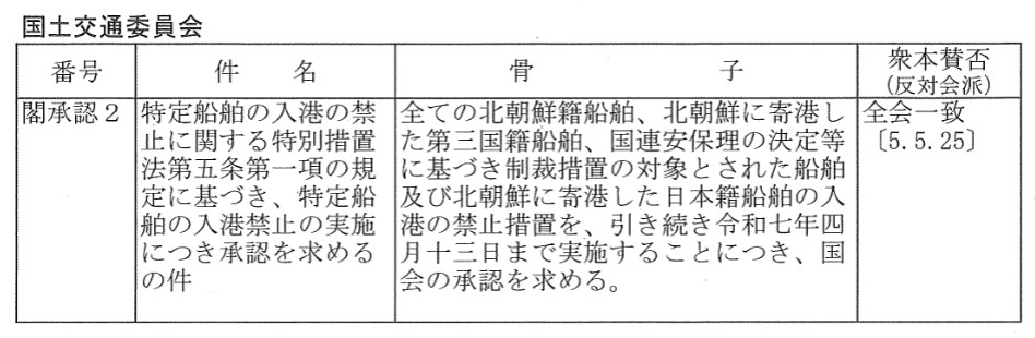 浜田 聡 参議院議員 WBPC問題調査中 💉💉💉 YouTubeやブログは毎日発信 on Twitter: "本日の参議院本会議、北朝鮮籍船舶等の日本への入港禁止措置を延長することに関する採決 ...