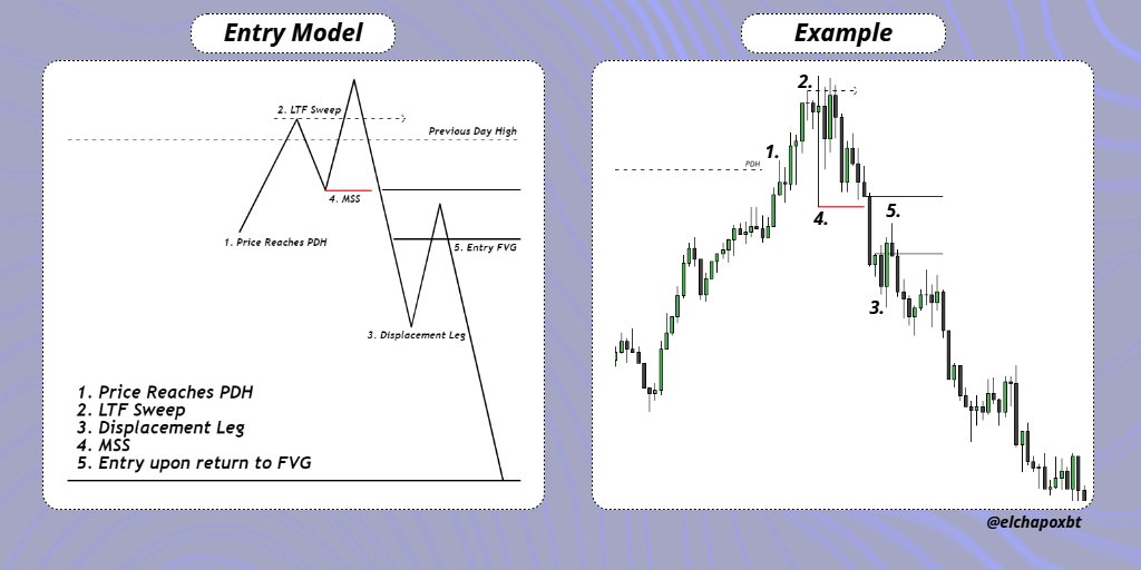 Thread by @ElChapoXBT on Thread Reader App – Thread Reader App