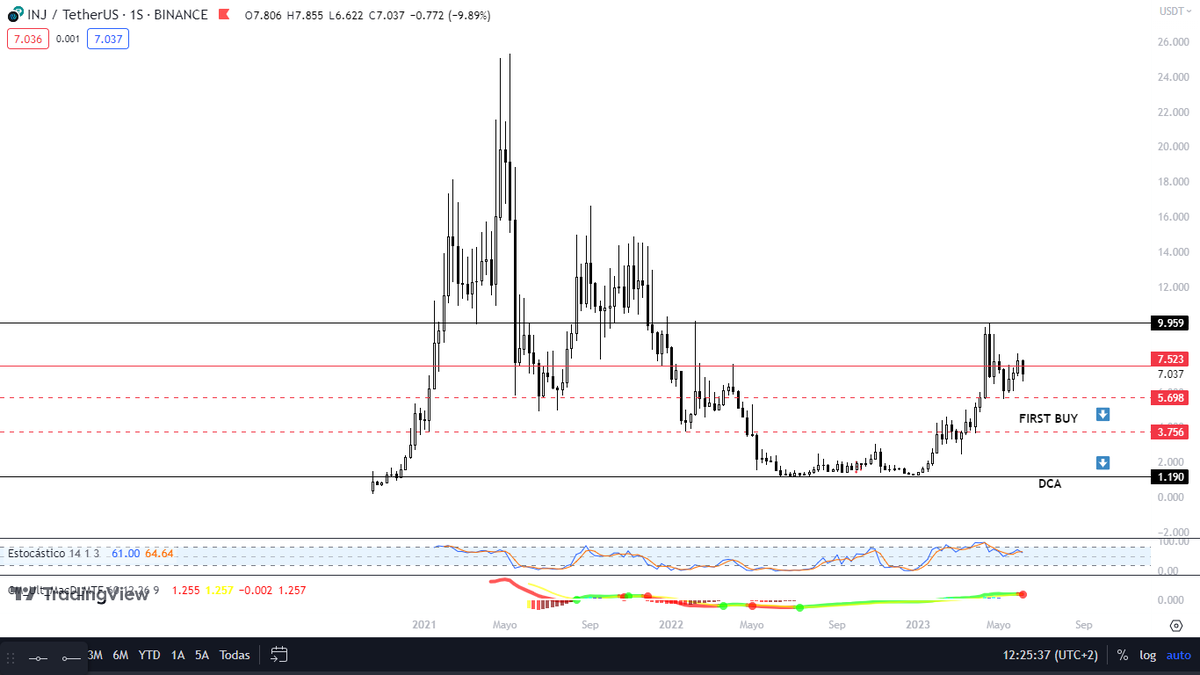 Analysis and list of coins to accumulate for 2024. Content: - List of 6 ...