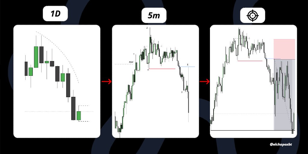Thread by @ElChapoXBT on Thread Reader App – Thread Reader App