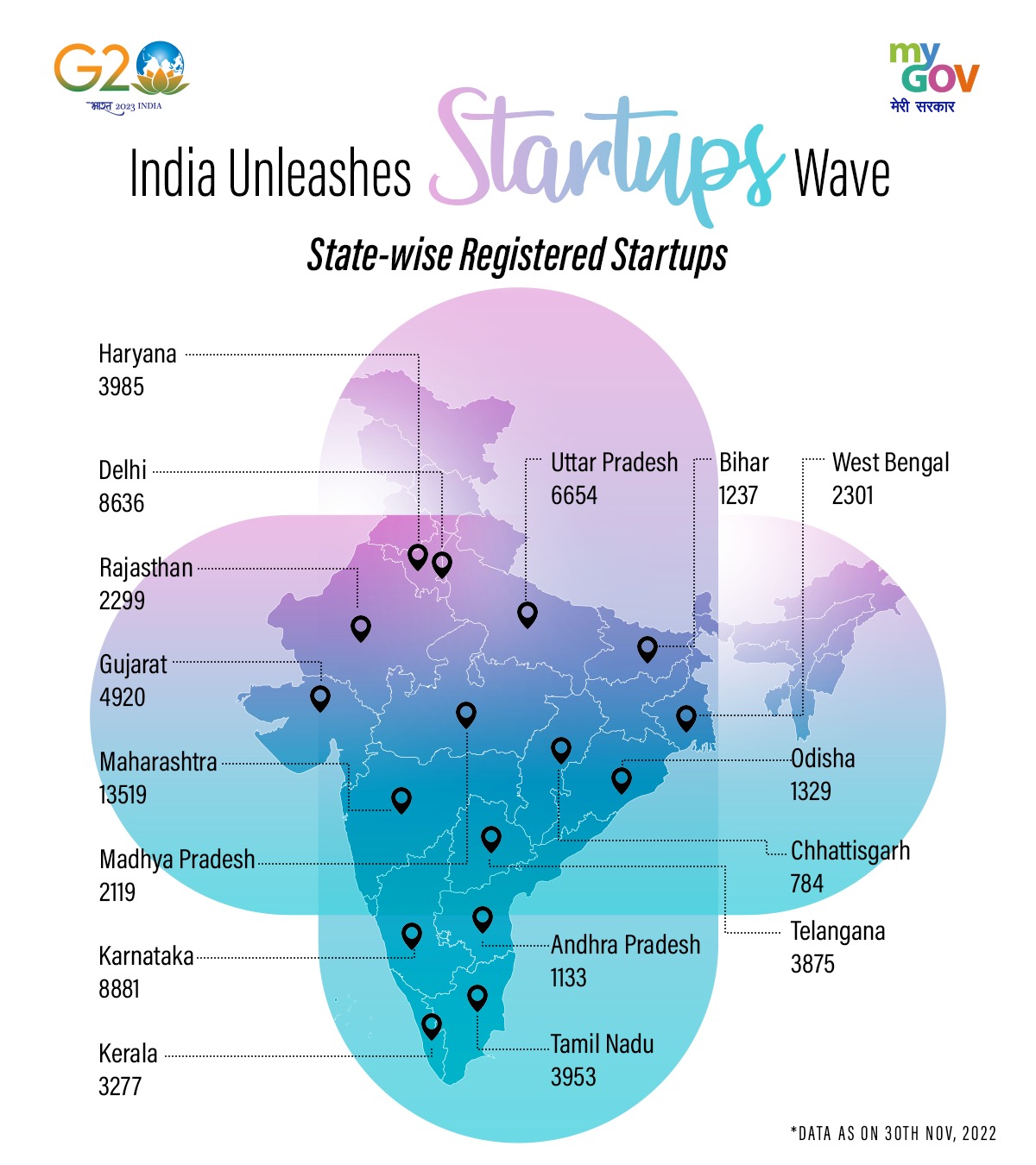 MyGovIndia on Twitter: "Check out this insightful glimpse and witness the startup surge in every ...