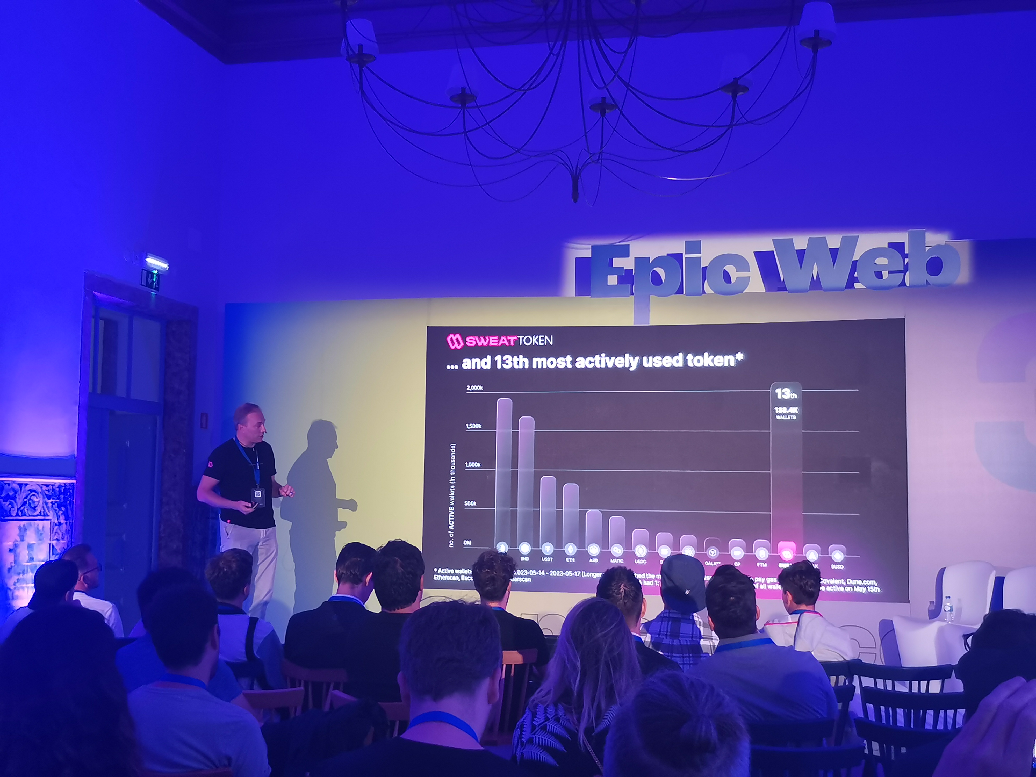 Epic Web3 Conference 🧞‍♂️ on Twitter: "Epic Web3 Conference so far ~ https://t.co/BQGYhTmbUw ...