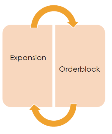 💎ICT Elements To A Trade Setup Chapter 2 In this series, I will cover ...