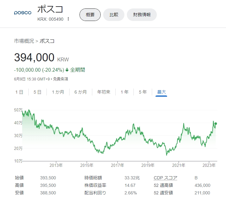 世界四季報 on Twitter: "ポスコ浦項製鉄所、日韓協力の原点 韓国輸出立国の礎に - 日本経済新聞 https://nikkei.com/article ...