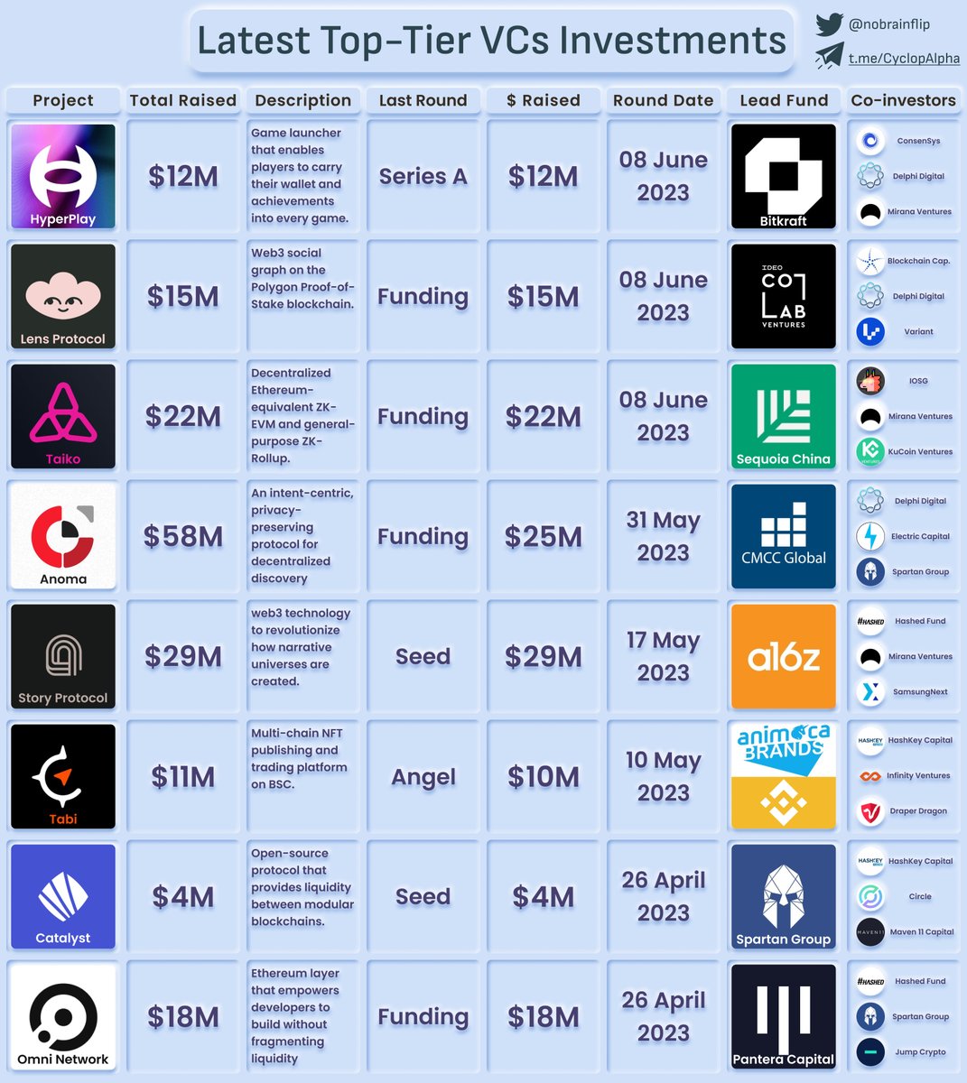 Thread by @nobrainflip on Thread Reader App – Thread Reader App