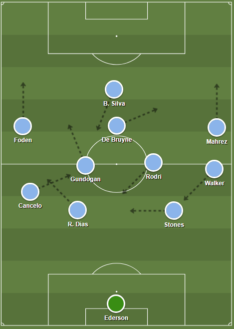 Because of the absolute dominance that Guardiola's team has, we will ...