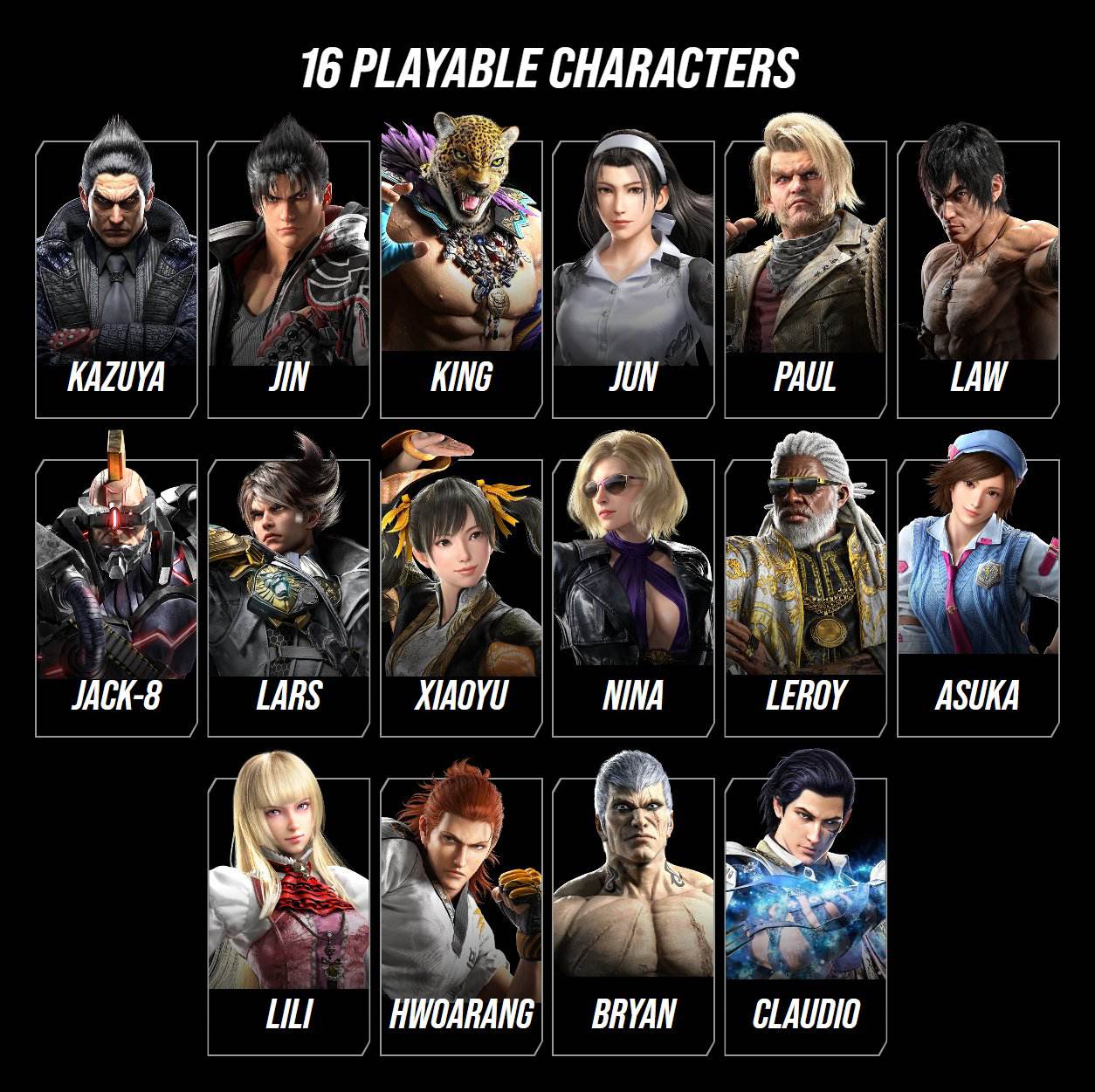 Tekken 7 Characters List