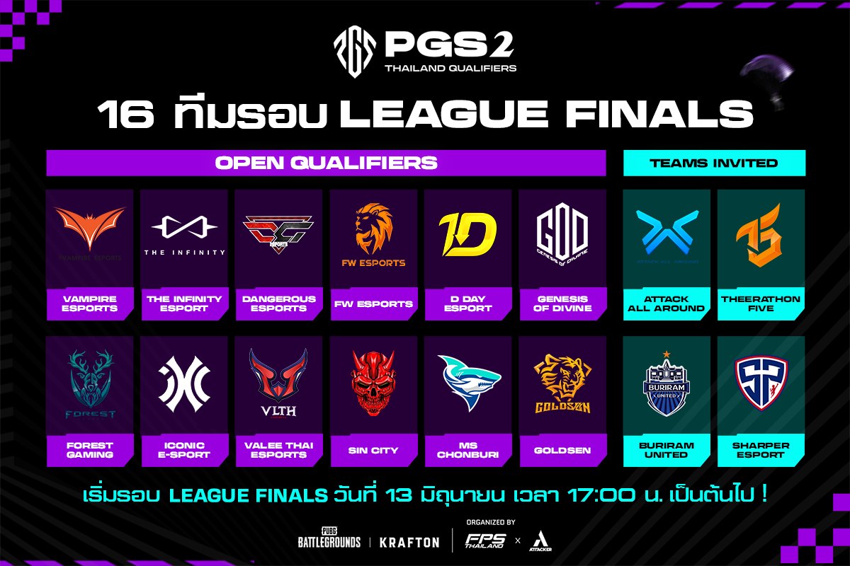 FPSThailand on Twitter: "🔥 16 ทีมรอบ League Finals ในรายการ 𝗣𝗚𝗦𝟮 𝗧𝗵𝗮𝗶𝗹𝗮𝗻𝗱 𝗤𝘂𝗮𝗹𝗶𝗳𝗶𝗲𝗿 เริ่มโดด 13 ...