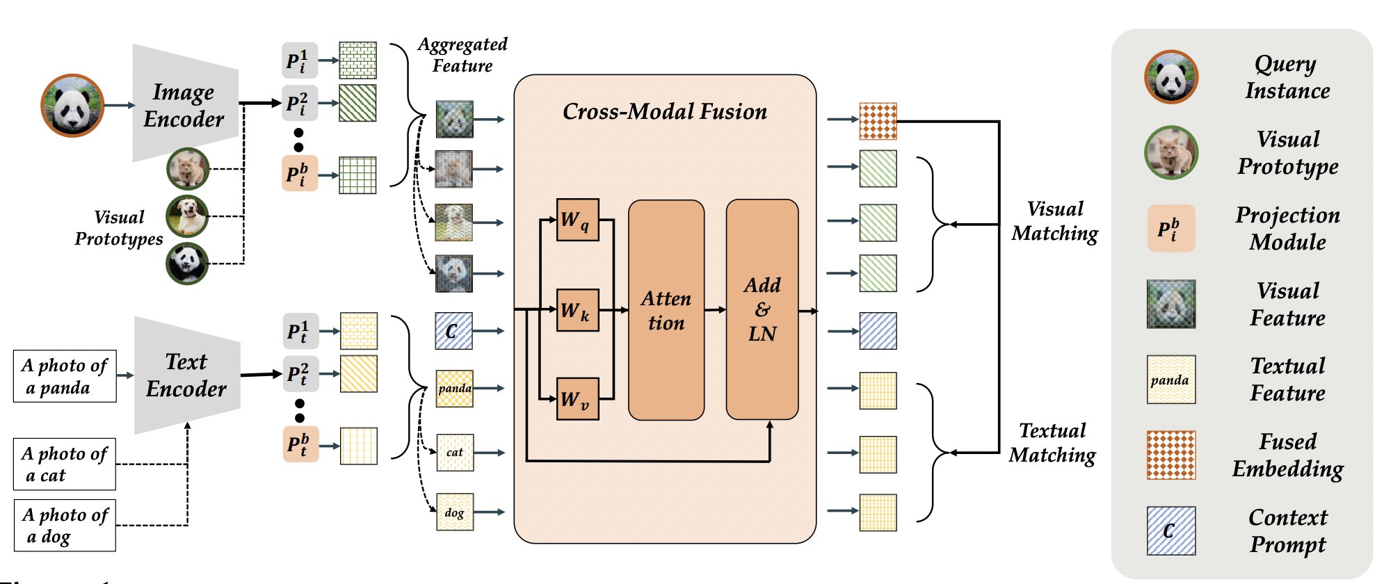 AK on Twitter: "Ray Conditioning: Trading Photo-consistency for Photo-realism in Multi-view ...