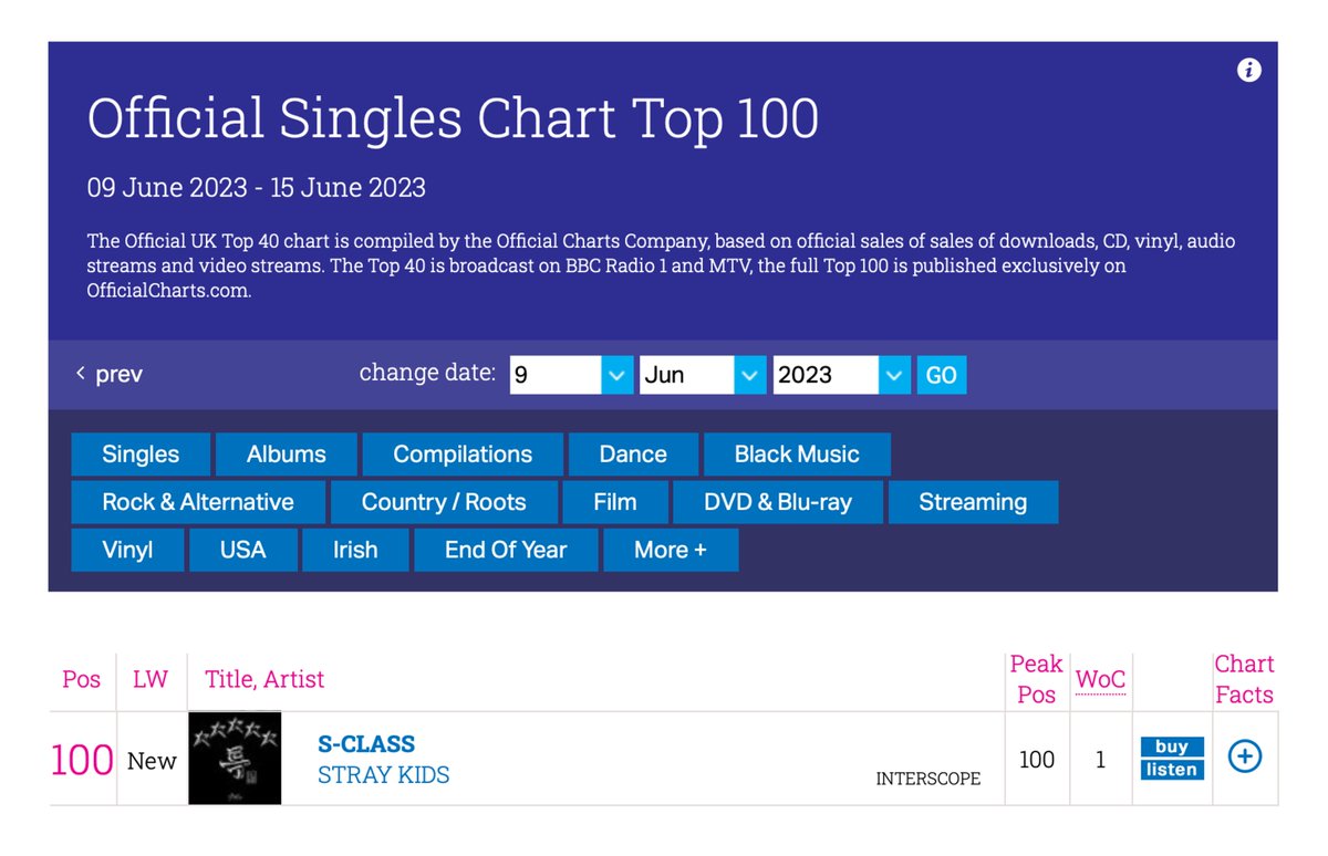Stray Kids Chart Data on Twitter: "🇬🇧 "S-Class" debuts at #100 on UK Official Singles Chart. It ...