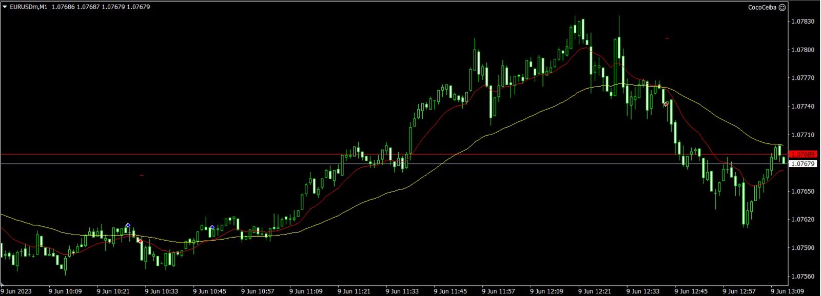 MQL5.community on Twitter: "ProTrading Arrow V05 - indicator for MetaTrader 4 https://t.co ...