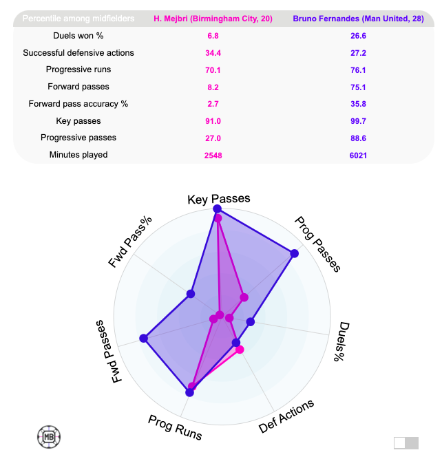 DataMB on Twitter: "@UtdPlug @EttachkilaTN He is still *VERY* raw, will probably need another ...