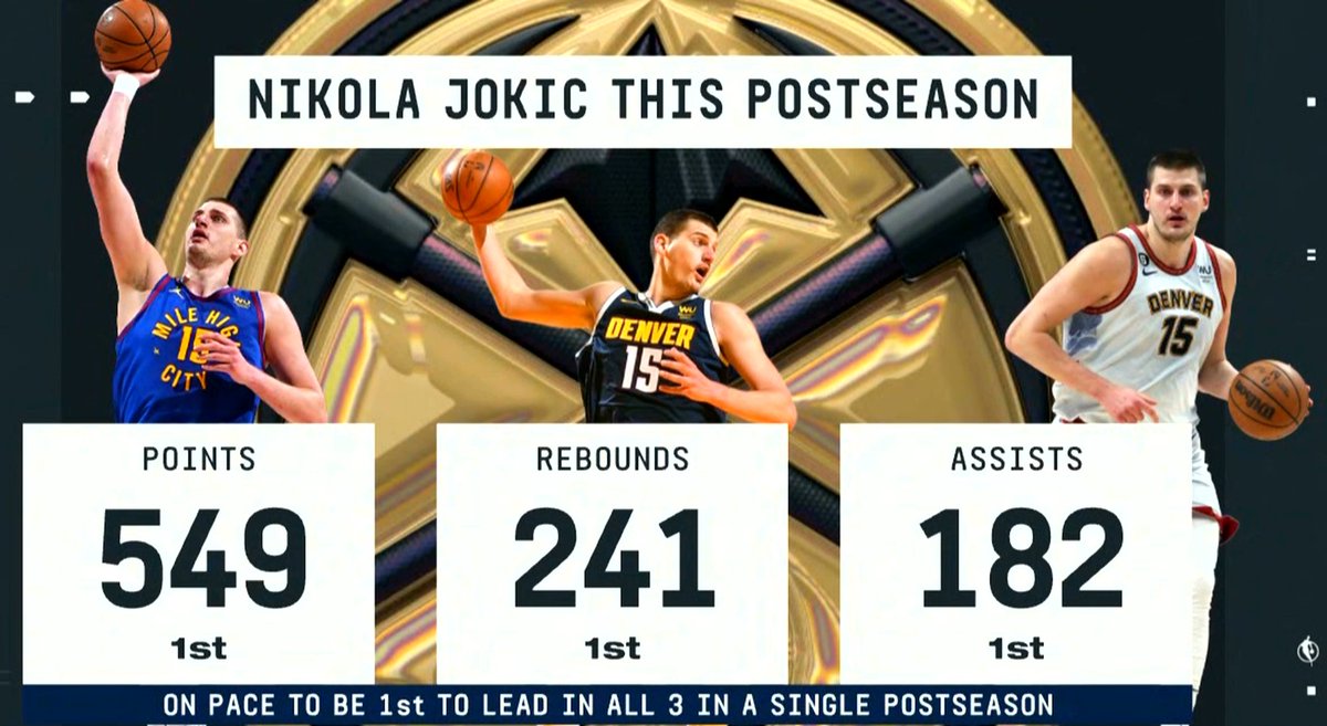 ClutchPoints on Twitter: "Nikola Jokic is on pace to become the first player in NBA history to ...