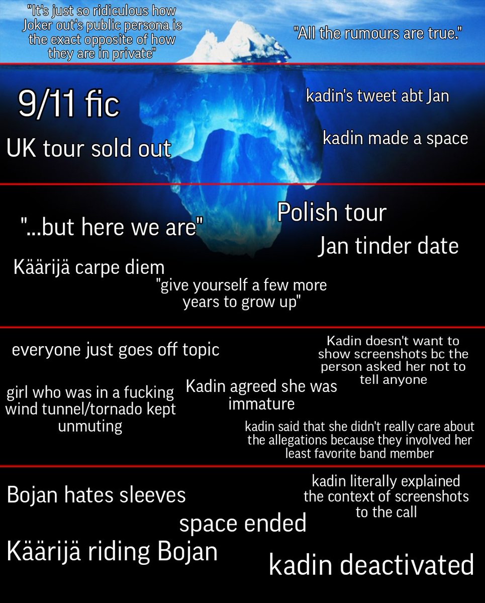 Tea on Twitter: "RT @celechevalier: 9.06.2023 so far ICEBERG"