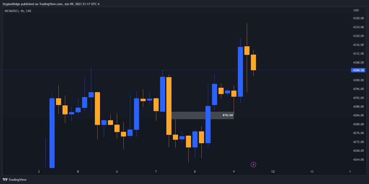 Inverted Fair Value Gaps (IFVG) One of the most undervalued tools in a ...