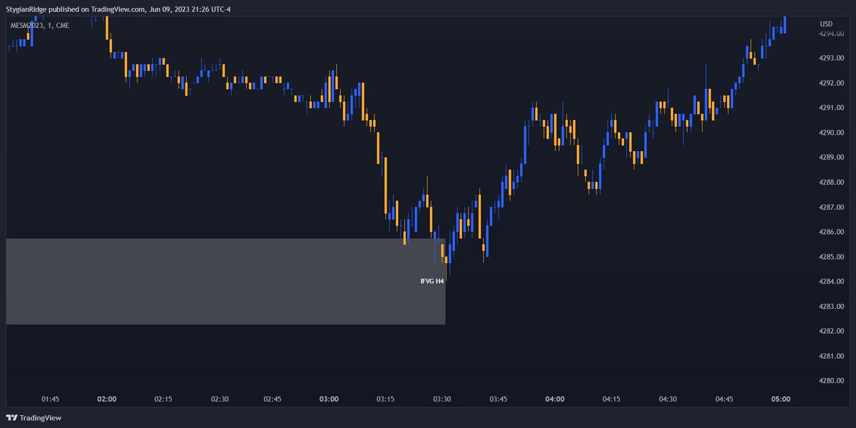 Inverted Fair Value Gaps (IFVG) One of the most undervalued tools in a ...