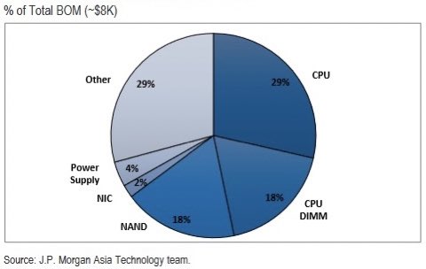 server bom: general vs. ai. - Thread from nuancerocket @nuancerocket ...