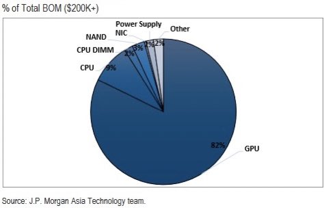 server bom: general vs. ai. - Thread from nuancerocket @nuancerocket ...