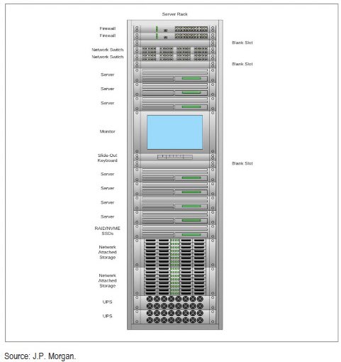 server bom: general vs. ai. - Thread from nuancerocket @nuancerocket ...