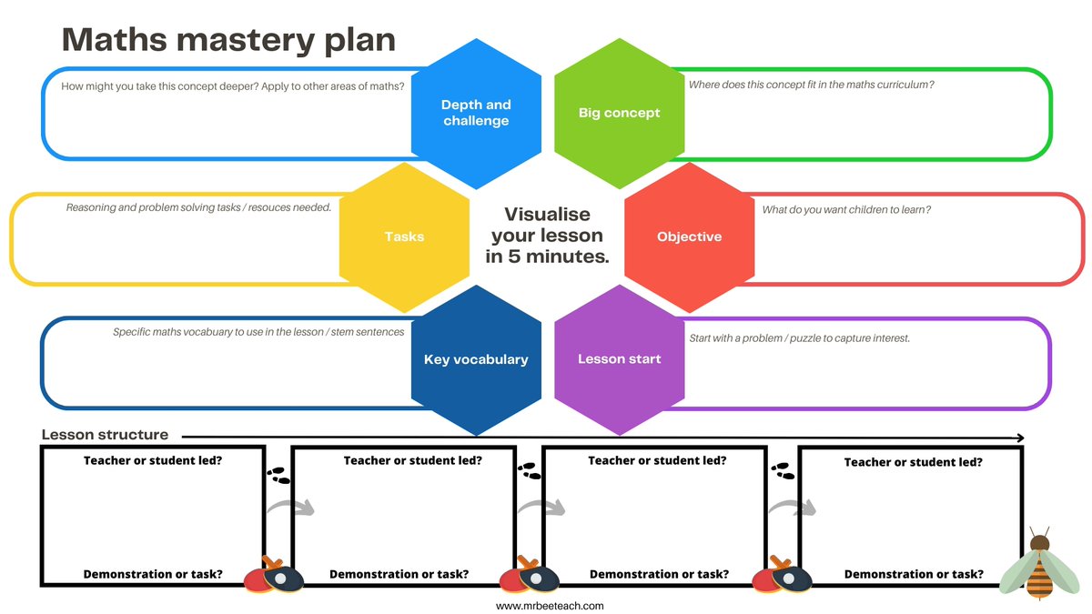 Mr Bee | mrbeeteach.com 🐝 on Twitter: "Introducing the 5 minute maths ...