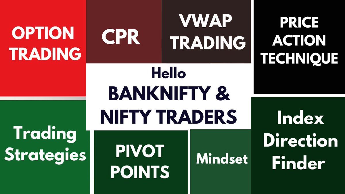 Hello Traders - Time to change the way you trade. Banknifty & Nifty ...