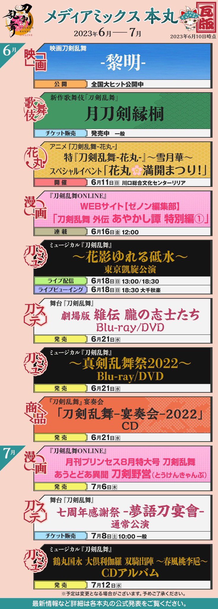 刀剣乱舞 本丸通信 【公式】 On Twitter さあ、見ていってちょうだい!刀剣乱舞 メディアミックス本丸瓦版! あたし、もものすけが今月もメディアミックス本丸を中心に様々な本丸情報を