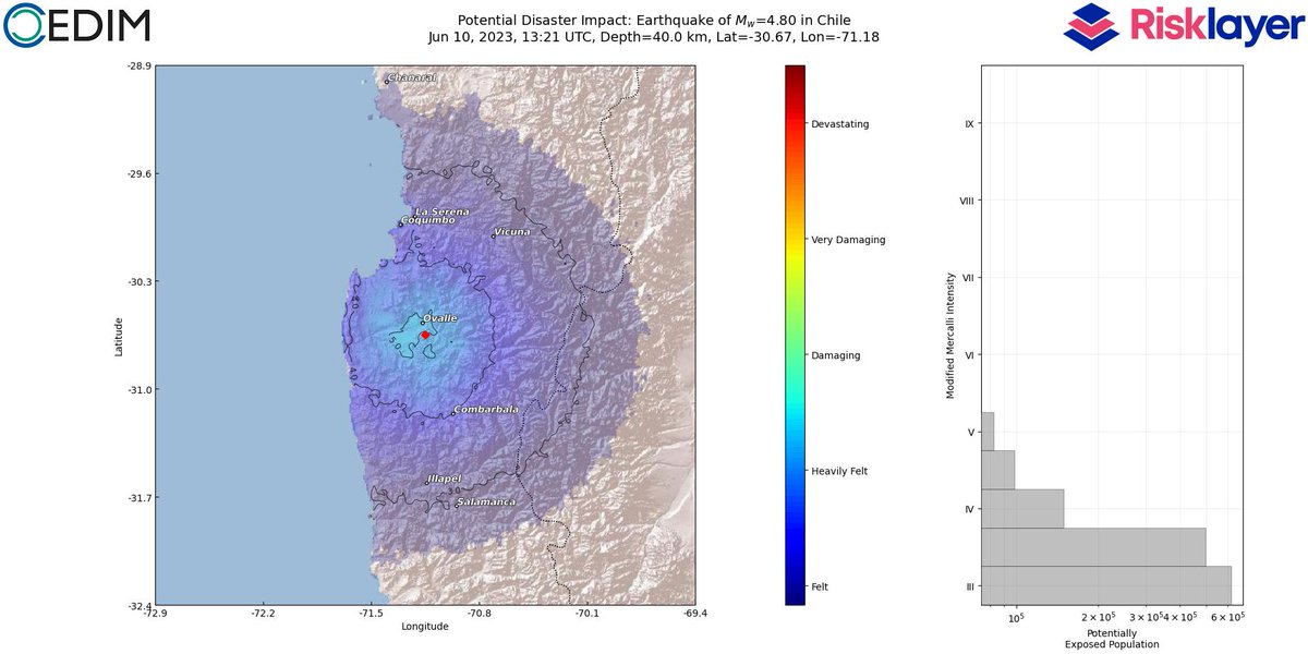 Risklayer Maps on Twitter: "moderate #Earthquake in Coquimbo, Chile Felt by at least 620k people ...
