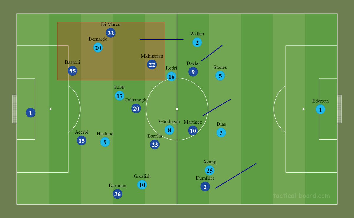 🧵Champions league final preview : Today Manchester City and Inter Milan ...