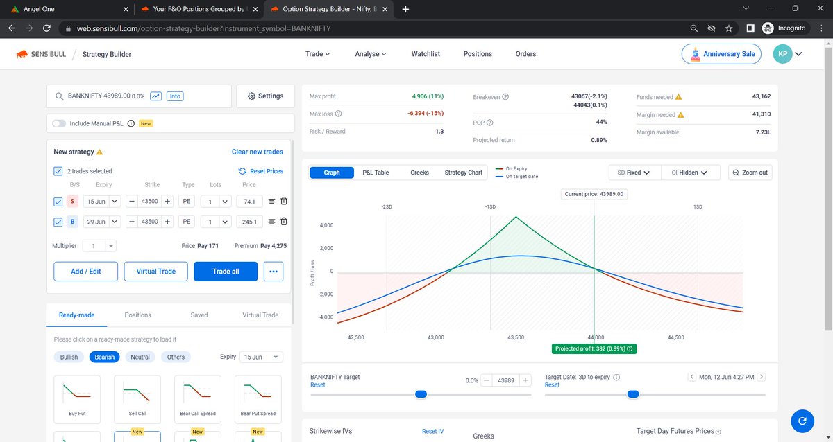 When VIX is between 10-12 Deploy VEGA ++++ Positive Strategies | Debit ...