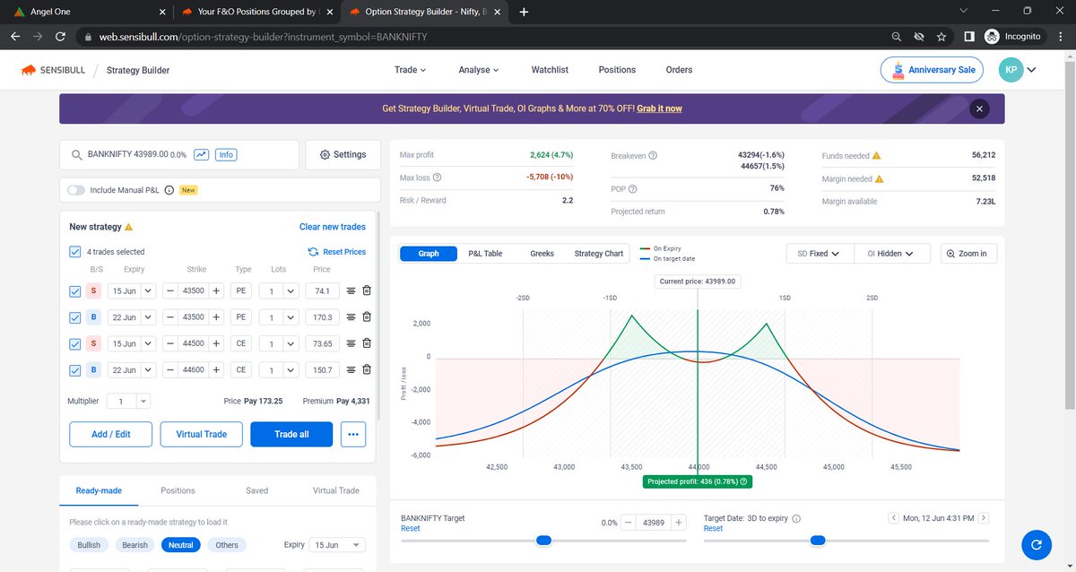 When VIX is between 10-12 Deploy VEGA ++++ Positive Strategies | Debit ...