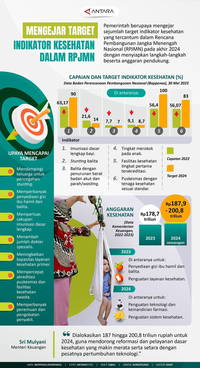 "Transformasi Kesehatan 6 Pilar " Biang Kegagalan Program Kesehatan Jokowi Menteri PPN/Kepala ...