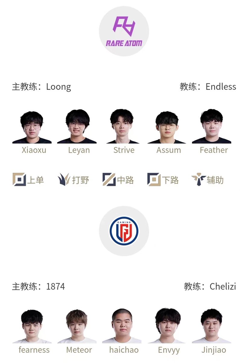 LPL Fanclub on Twitter: "Starting roster for tomorrow: FPX vs LNG: Lwx vs GALA RA vs LGD: Envyy ...