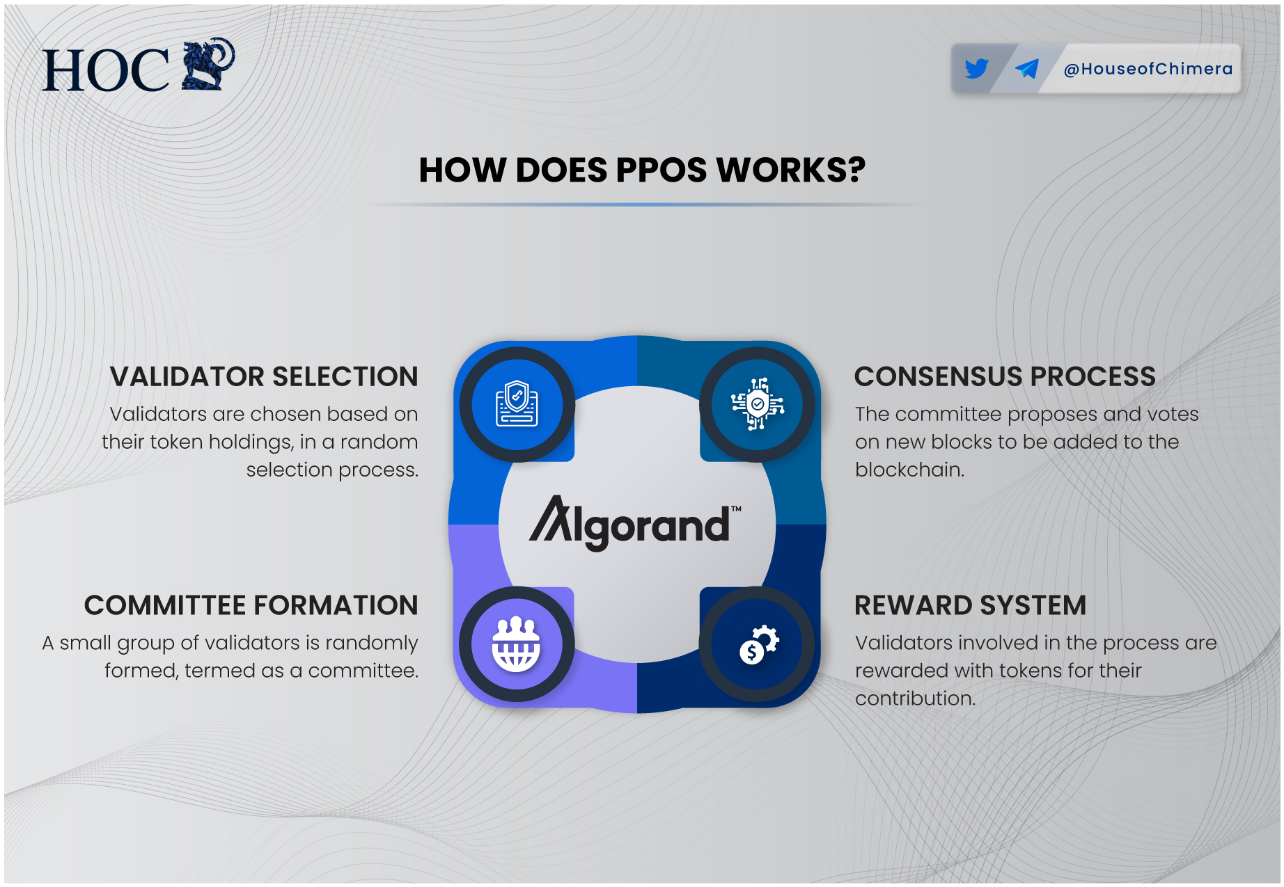 House of Chimera on Twitter: "What is Pure Proof-Of-Stake (PPOS) by @Algorand? 🔹PPoS is a ...