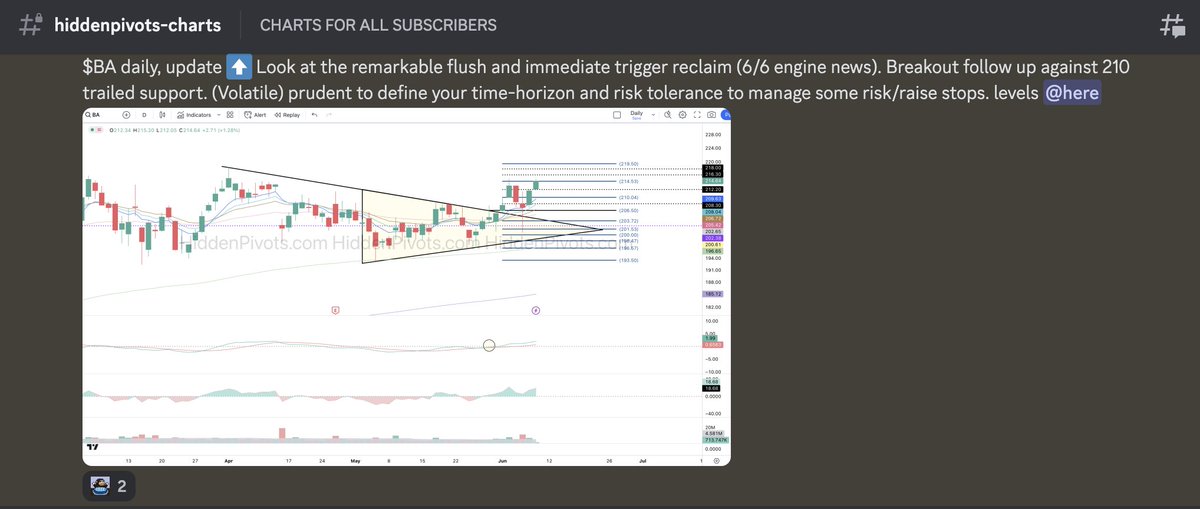 HiddenPivots on Twitter: "$BA daily. Solid r/s inside up breakout consolidation"