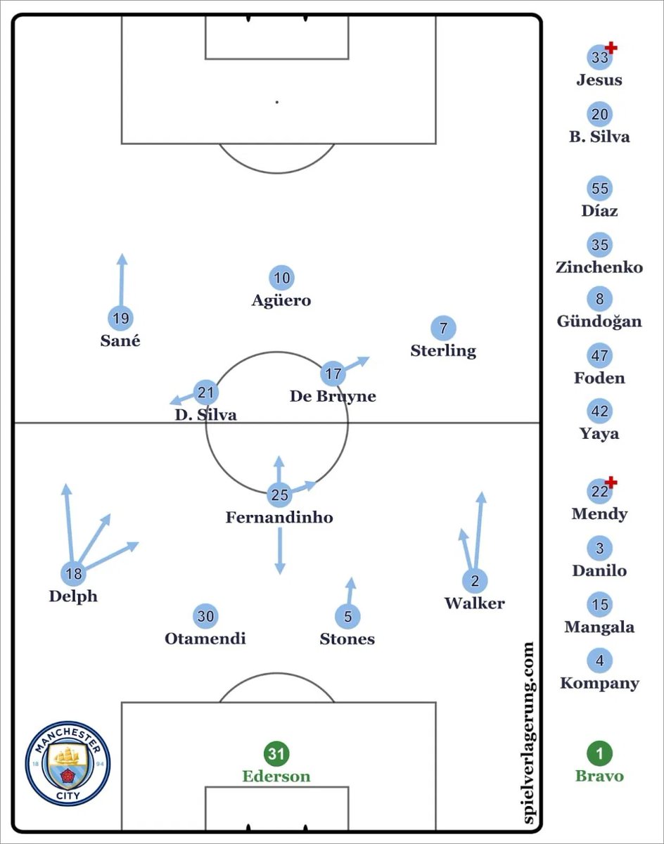 The Tactical Progression of Pep Guardiola's Manchester City: Unveiling ...