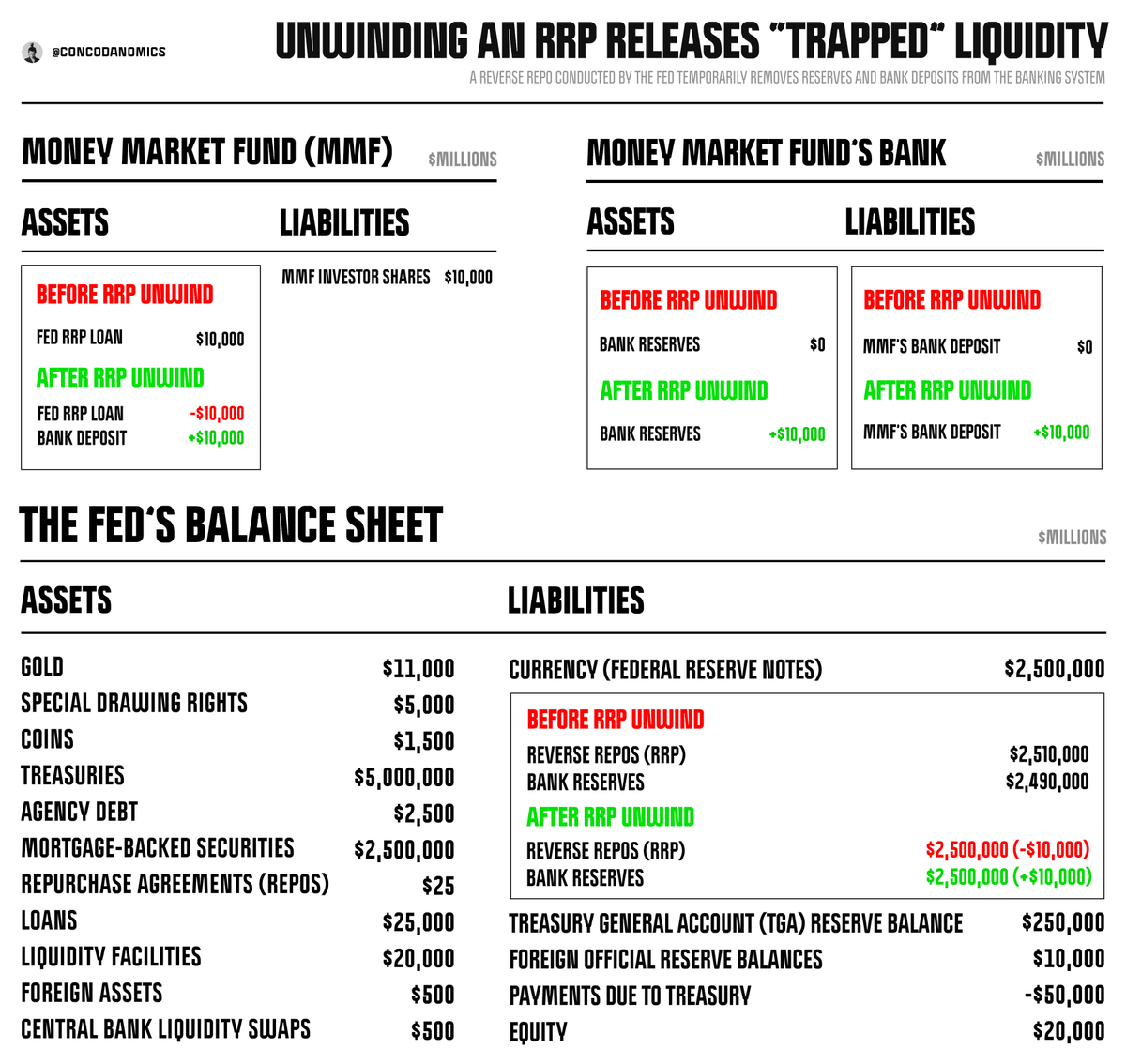 The most anticipated liquidity drain from markets is here, with many ...