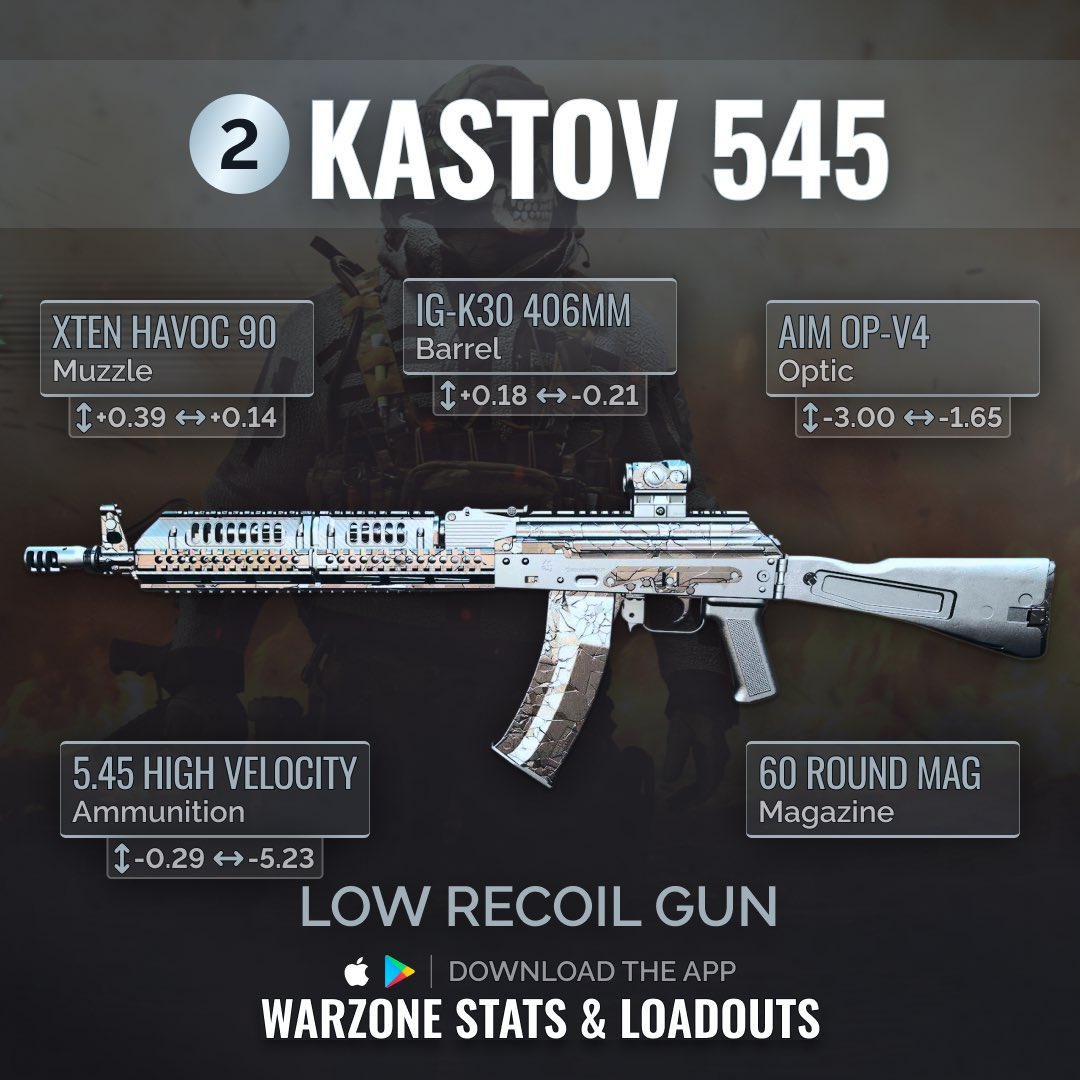 Warzone Stats Tracker Warzone Meta On Twitter ‼️🔥 1 Low Recoil Meta