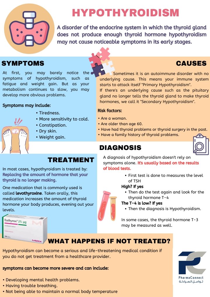 PharmaConnect on Twitter: PharmaConnect on Twitter: