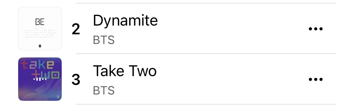 Ellikins⁷💜 on Twitter: "RT @BTSxUKCharts: Apple Music K-pop Genre 🇬🇧 Dynamite - #2 (+1) Take Two ...