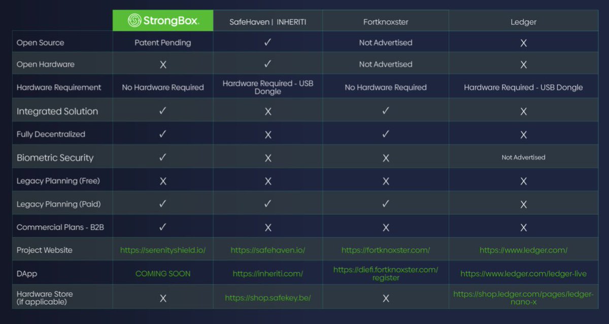 VLaunch on Twitter: "Amazing comparison!! @SerenityShield_"