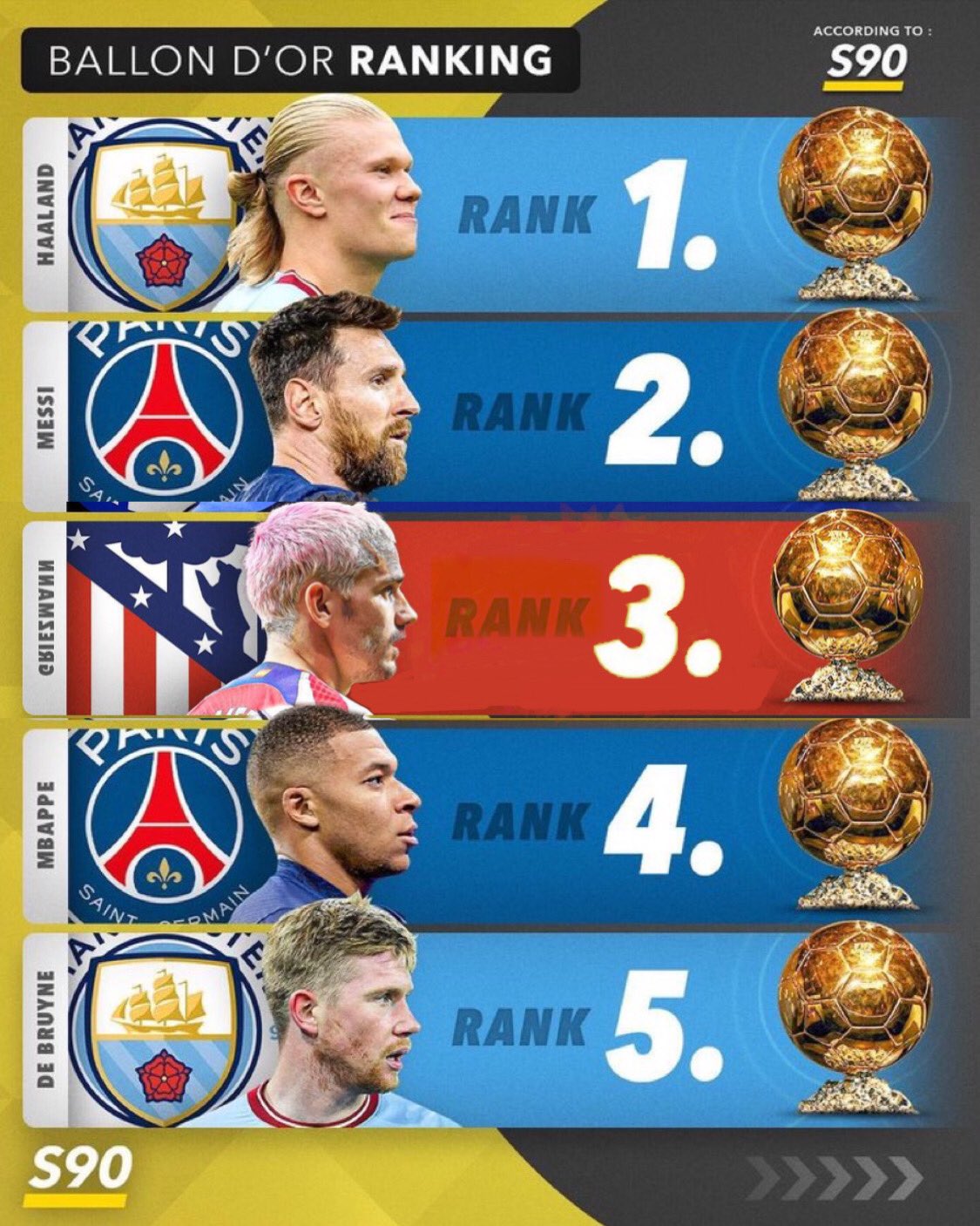Hashím on Twitter: "Ballon dor top5 after this UCL final https://t.co/dEAVpw9LlU" / Twitter