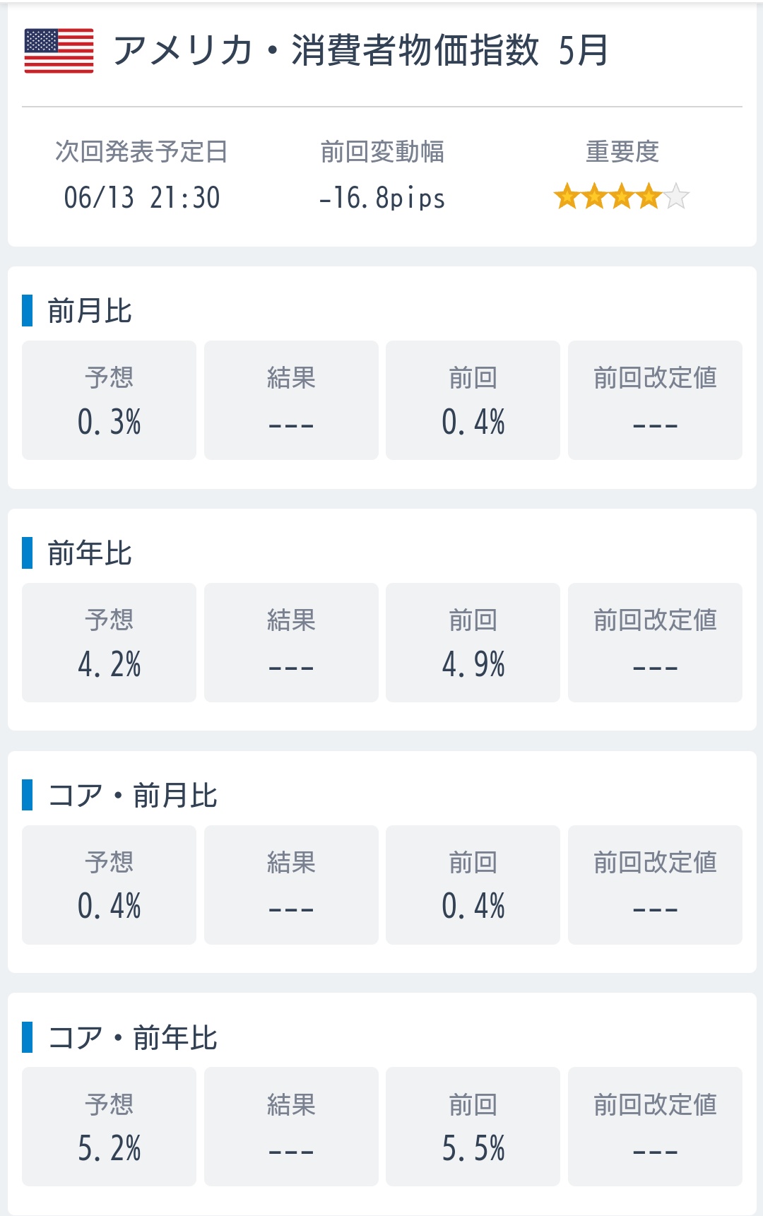 puzzlefish on Twitter: "今週は重要なイベントが目白押しでマーケットは様子見モードになると思ってるんよ… https://t.co/uOyQAh3qbO" / Twitter