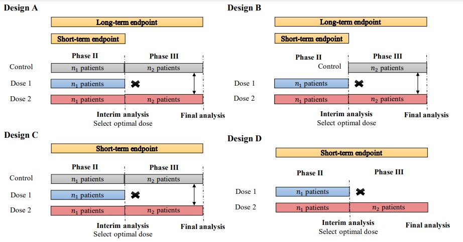 Paras Sharma on Twitter: "Four proposed designs for seamless Phase 2/3 trial https://t.co ...