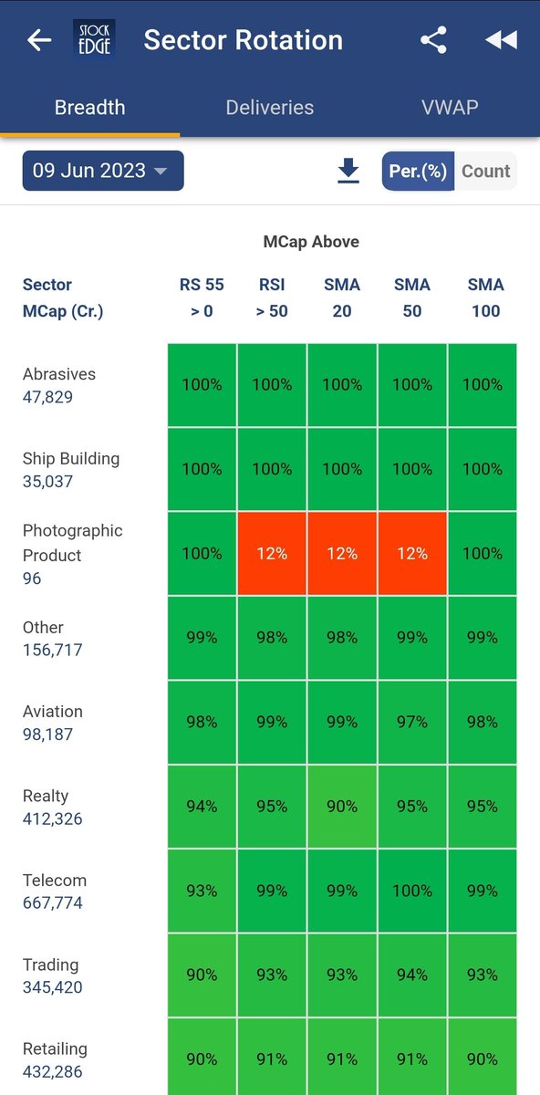 Let's try to get some useful insight from this sector rotation module ...