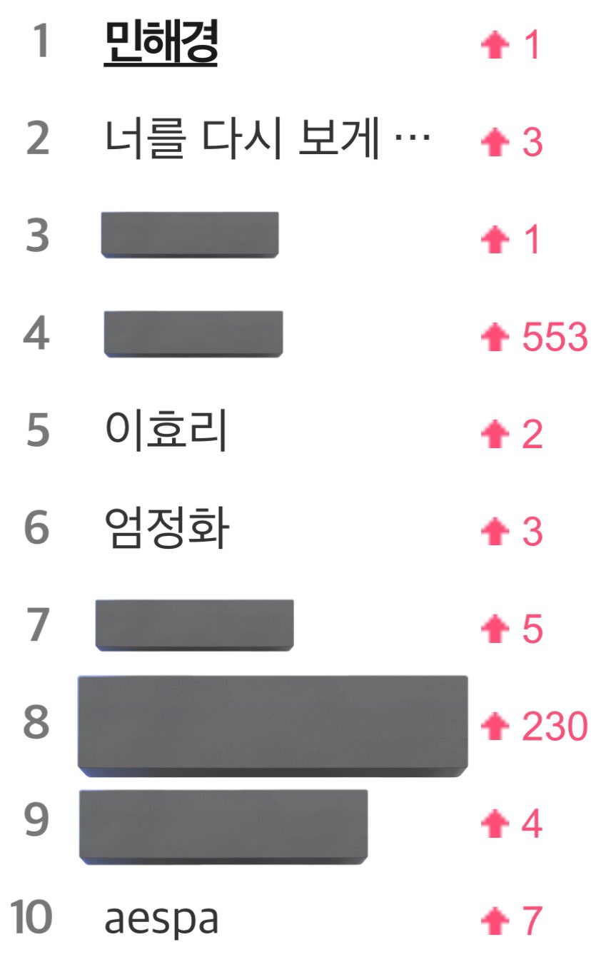 ᅠ ᅠᅠ놀토 𝙐𝙥𝙙𝙖𝙩𝙚𝙨 〜 𝙊𝙣-𝙇𝙚𝙜𝙚𝙣𝙙ᅠᅠᅠ on Twitter: "230610 Amazing Saturday Episode 267 Melon Realtime ...