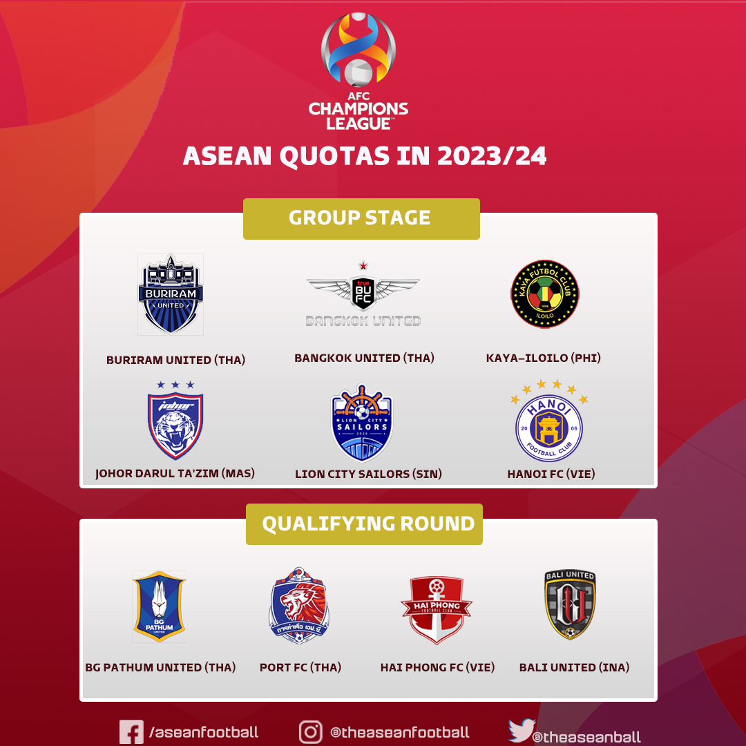 ASEAN FOOTBALL on Twitter: " AFC CHAMPIONS LEAGUE 2023/24 - East Zone Here is the (expected ...