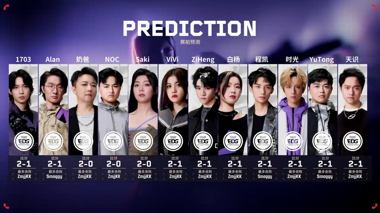 VALORANT Esports CN on Twitter: "The Prediction from the casters of China! #EDGWIN # ...