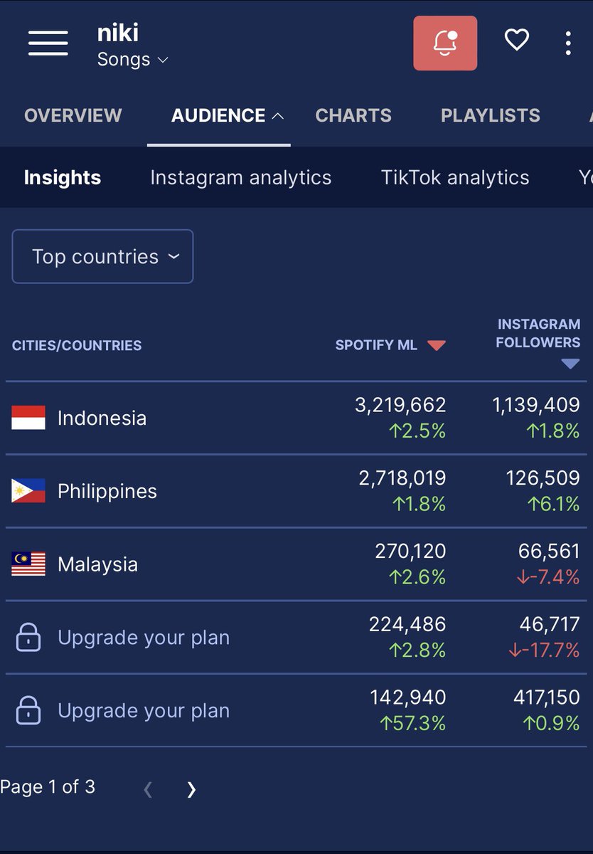 middle.path 中道 on Twitter: "untuk niki ya, tapi brian pendengar tertinggi nya di US, kalau niki ...