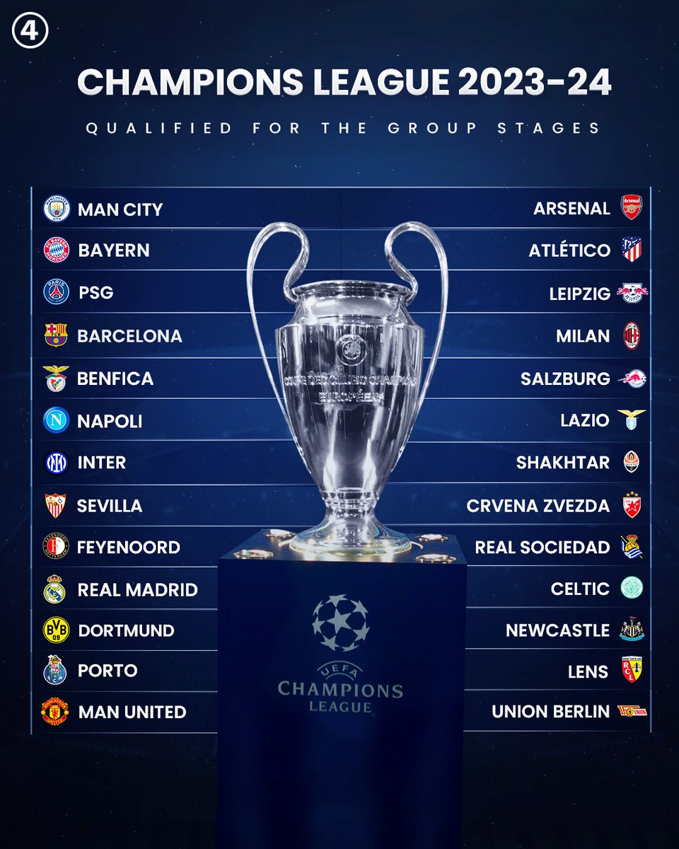 Siaran Bola Live on Twitter: "26/32 Tim UCL Draw Musim 2023/2024: Pot 1 🇪🇦 Barcelona 🏴󠁧󠁢󠁥󠁮󠁧󠁿 ...